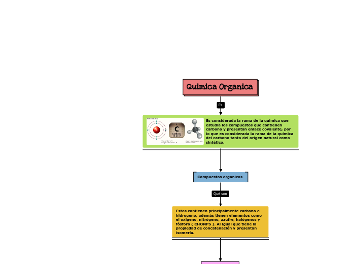 Quimica Organica Mapa Mental Amostra